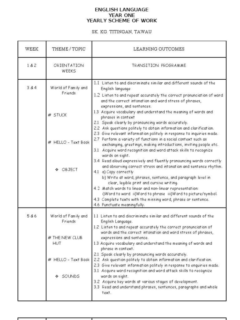Year One English Language Curriculum | PDF
