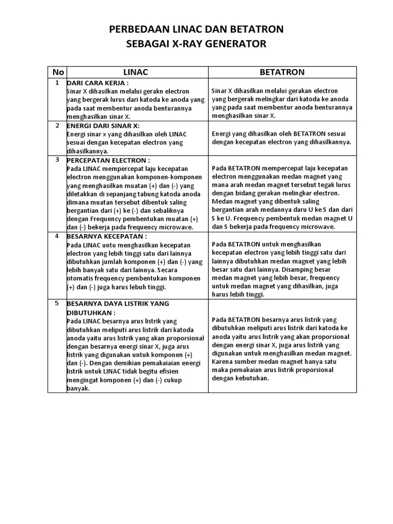 Perbedaan Linac Dan Betatron (Pak Agus) | PDF