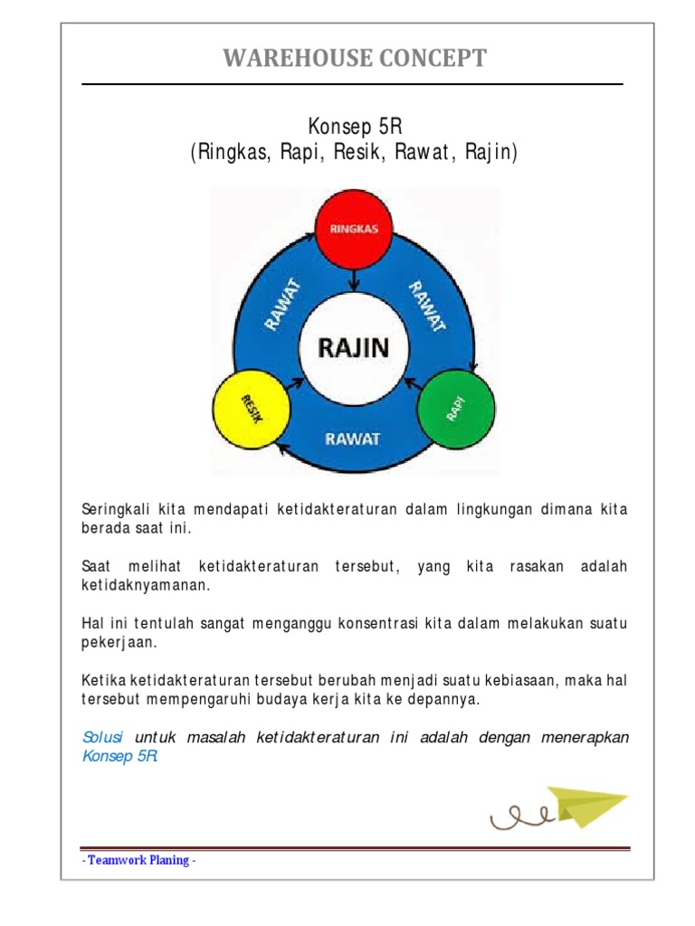 Konsep 5R (Ringkas, Rapi, Resik, Rajin, Rawat) | PDF
