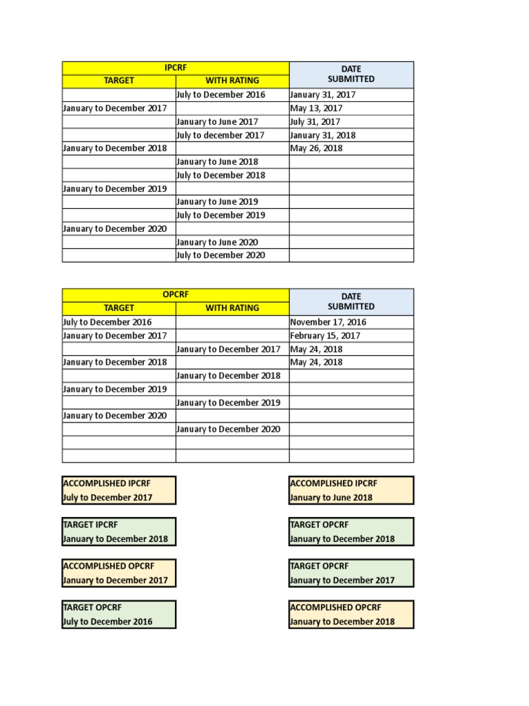 LABEL Ipcrf & Opcrf | PDF