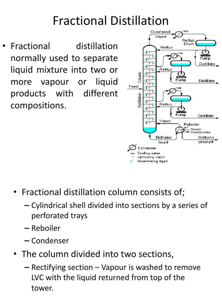 Fractional Distillation | PDF | Distillation | Chemical Engineering