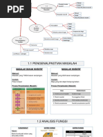 Nota Ringkas RBT Tingkatan 3 Bab 3 Reka Bentuk Dan Instrumen Pemasaran ...