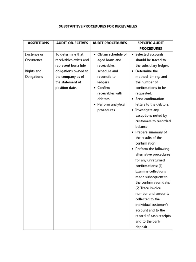 Substantive Procedures For Receivables | PDF | Accounting | Money