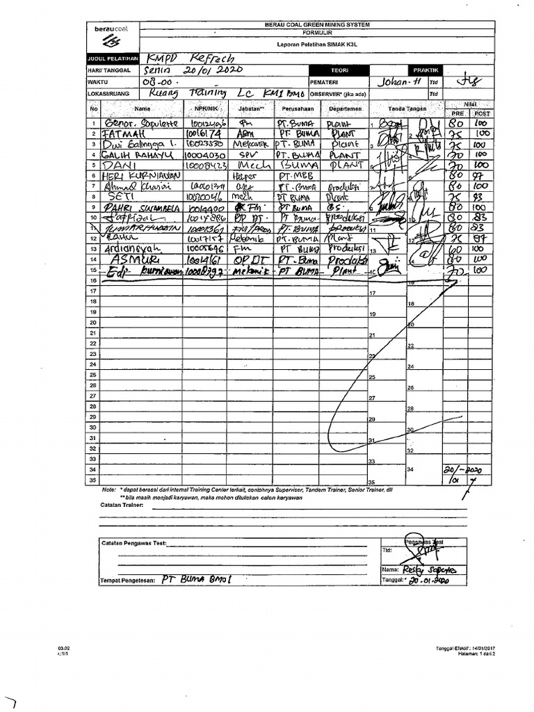 BUMA BMO - 20 Januari 2020 KMPD Refresh-Baru | PDF