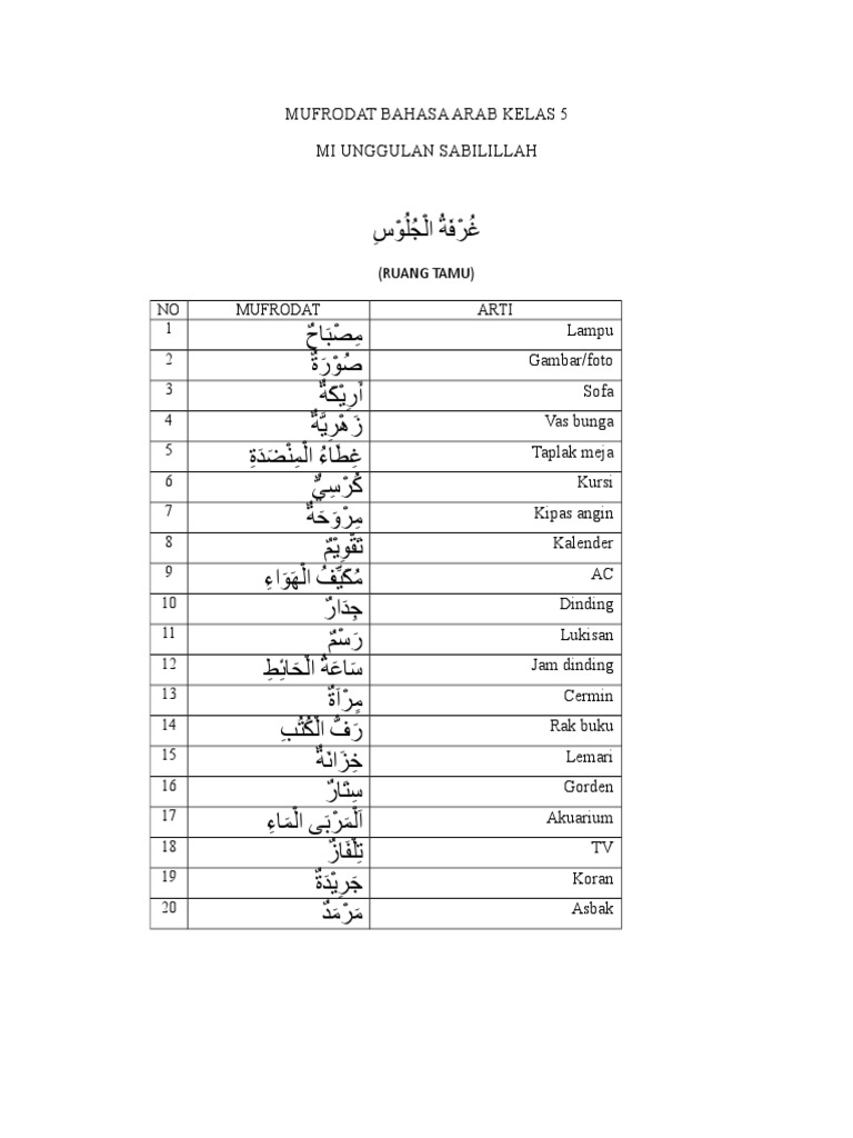 Mufrodat Bahasa Arab Kelas 5 | PDF
