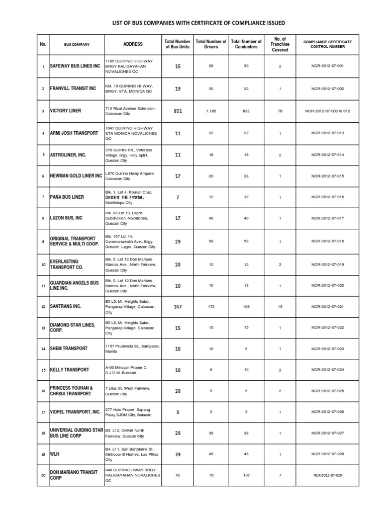 Bus Inspection Report | PDF | Transport | Public Transport
