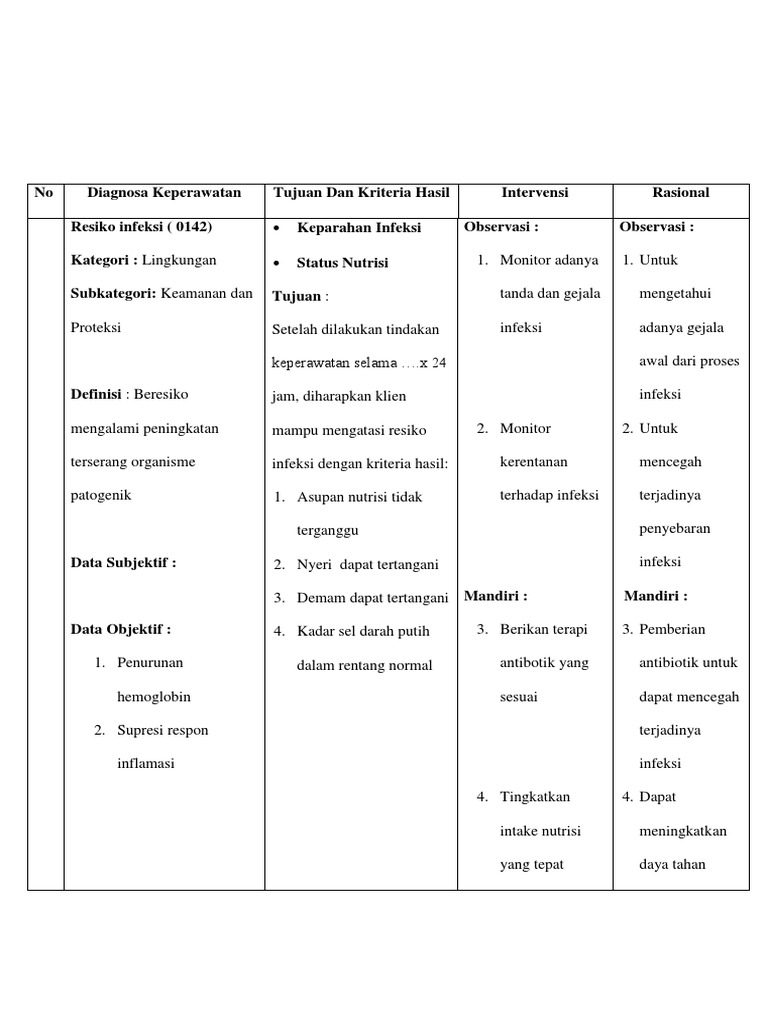 Diagnosa Resiko Infeksi | PDF Diagnosa Resiko Infeksi | PDF