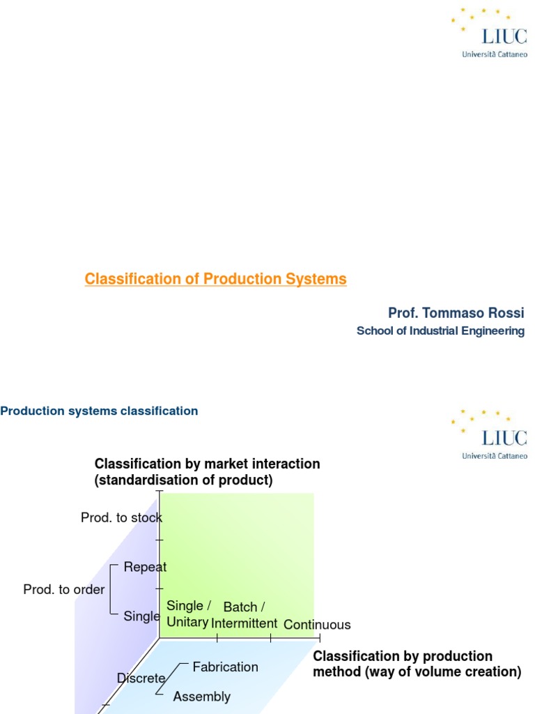 Lesson1 - Classification of Production Systems | PDF | Hamburgers | Mc ...
