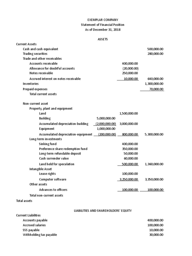 Exemplar Company. Suico | PDF | Equity (Finance) | Financial Economics