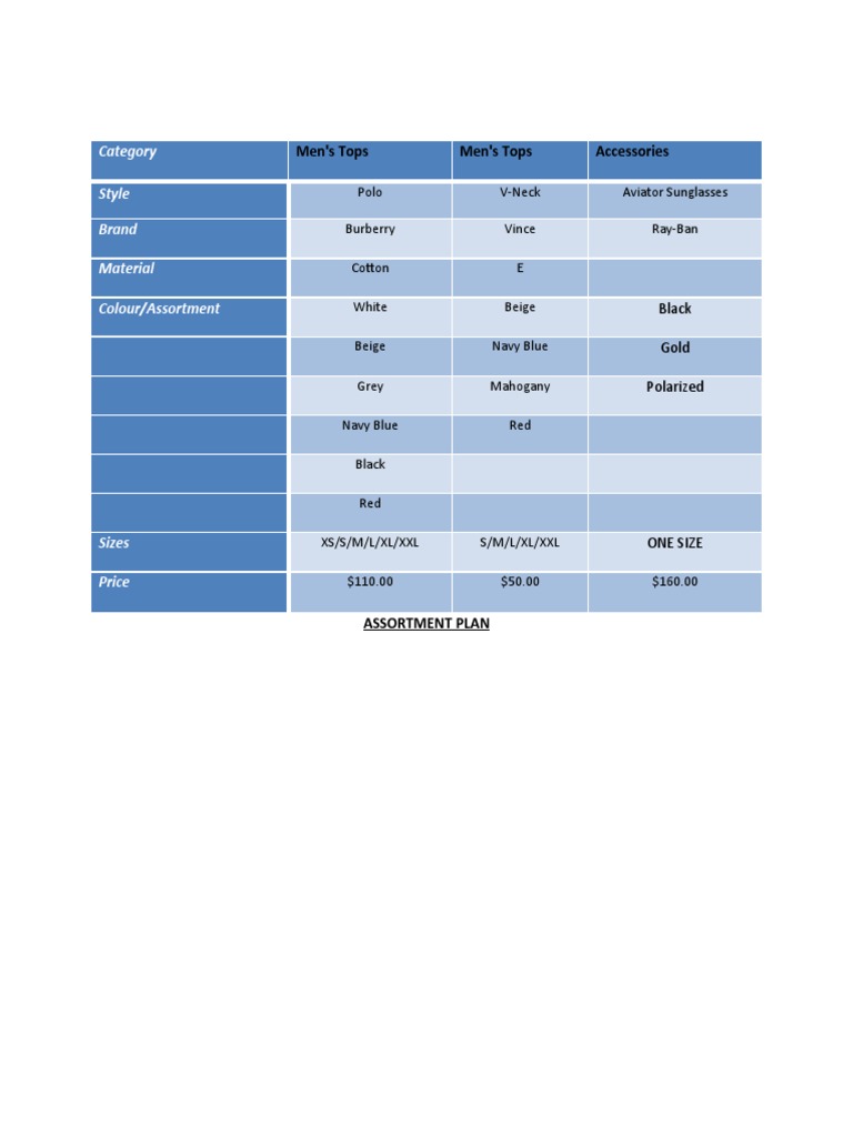 Men's Tops Assortment Plan Overview | PDF