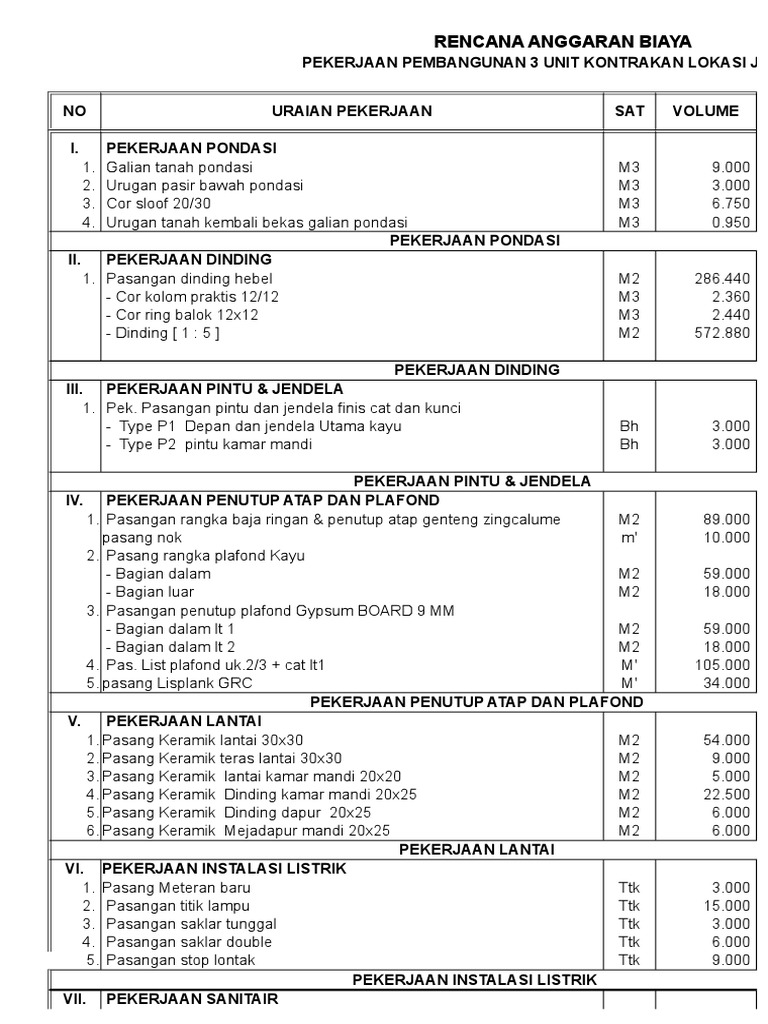 Rencana Anggaran Kontrakan | PDF