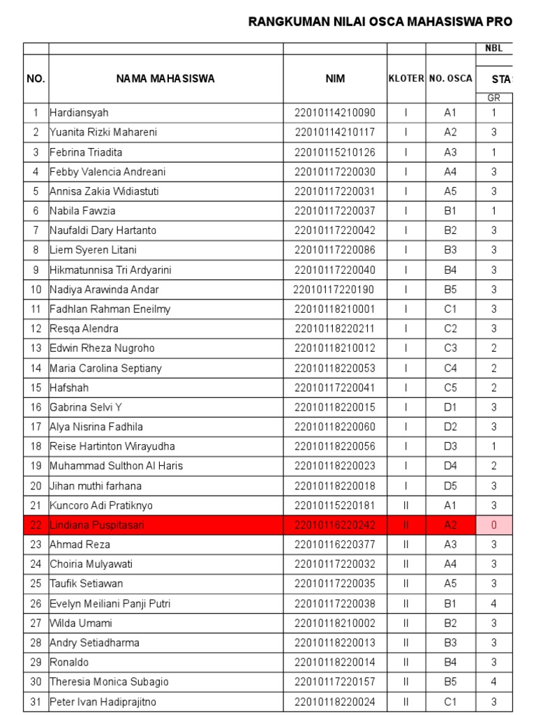 524 - 71871 - Interpretasi Nilai OSCA - PROGRESS TEST JULI 2019 | PDF ...
