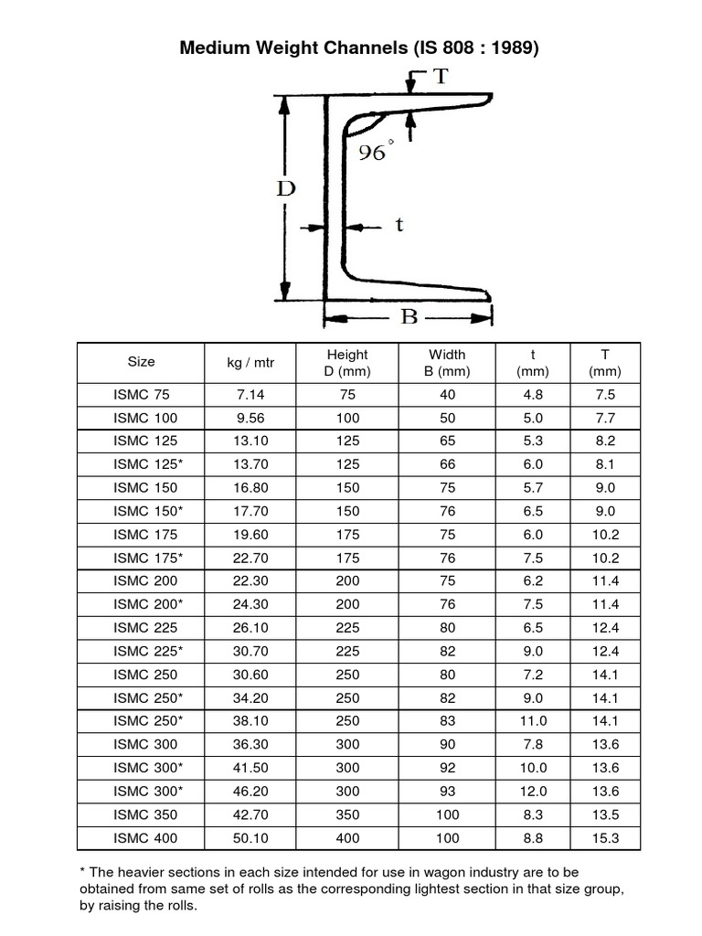 ISMC Medium Weight Channels IS 808 1989 PDF PDF, 41% OFF
