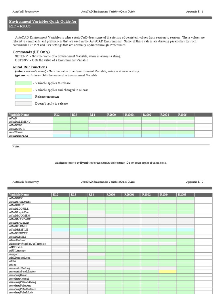 AutoCAD Environment Variable Quick Guide | PDF | Microsoft Windows ...