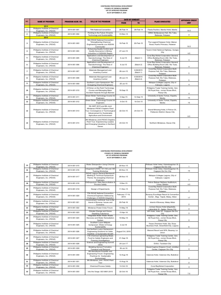 CPDProgram ChemEng 092719 | PDF | Philippines | Chemical Engineering