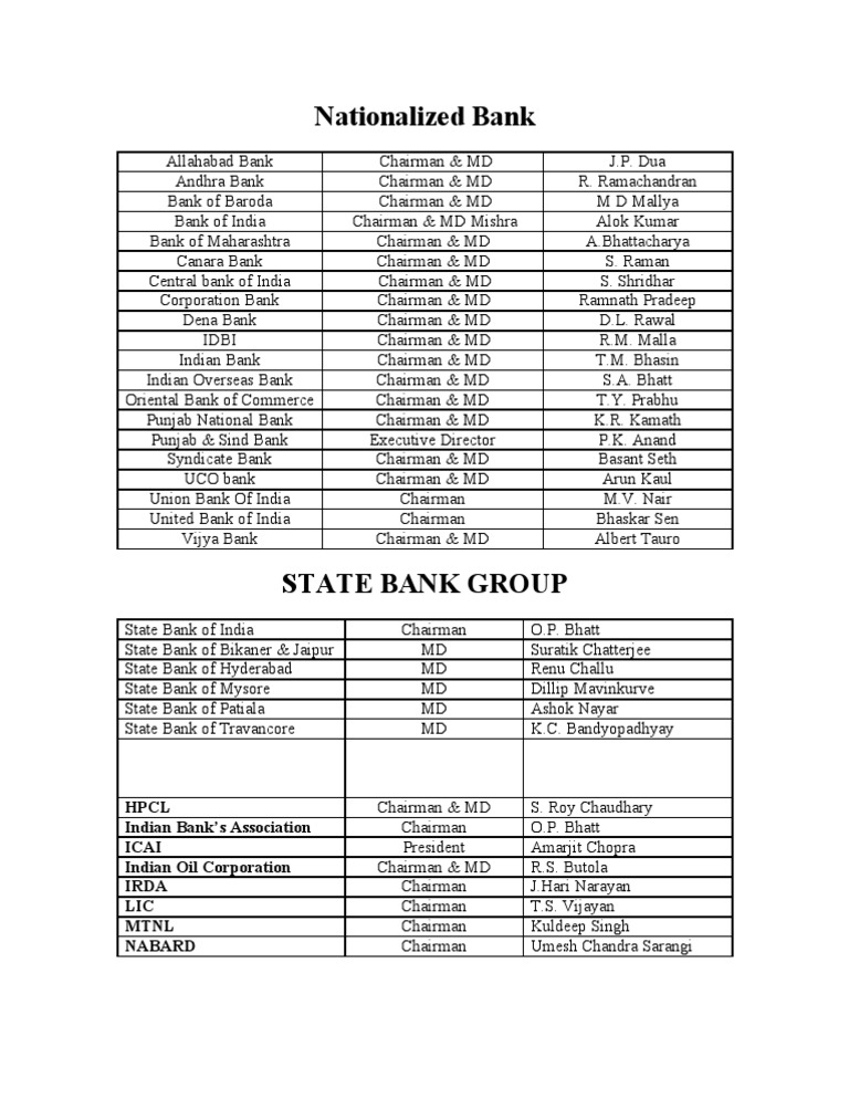 Nationalised Bank | PDF | Economies | Government Of India