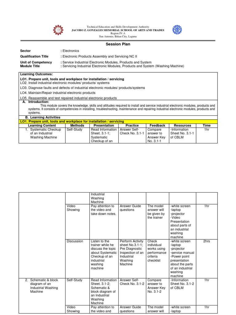 6-Session Plan | PDF | Troubleshooting | Attention