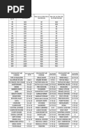 Air Changes Per Hour | PDF | Kitchen | Restaurant And Catering
