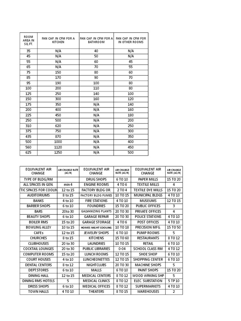 ACH Table | PDF | Retail