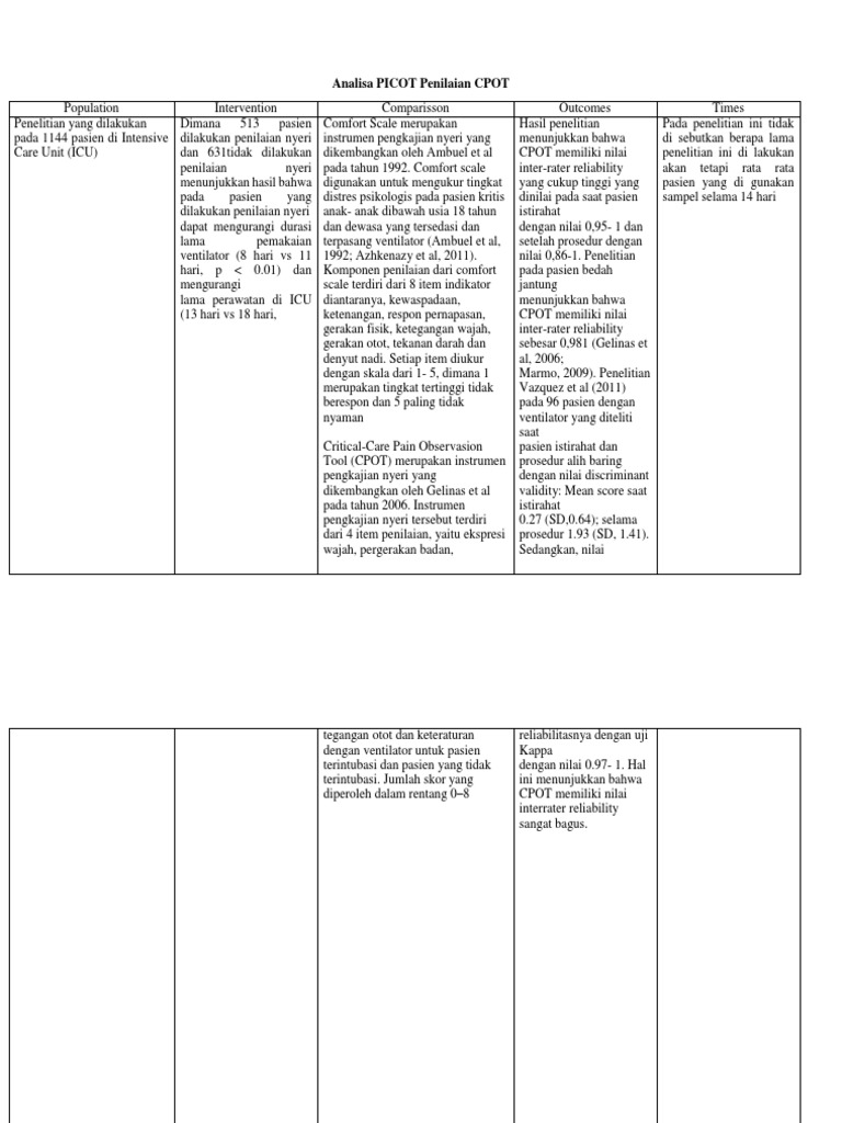 Analisa PICOT Penilaian CPOT | PDF