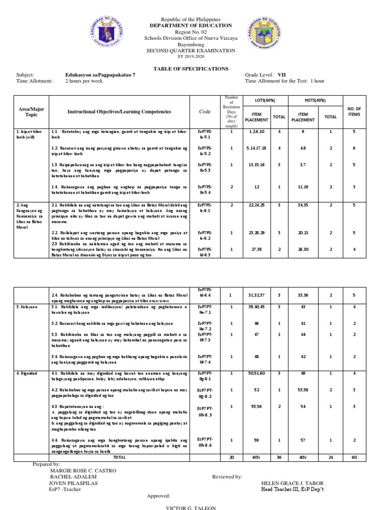 Tos-2nd Grading 19-20 | PDF