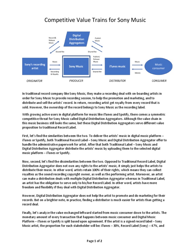 Competitive Value Train Analysis For Sony Music | PDF | Record Label ...