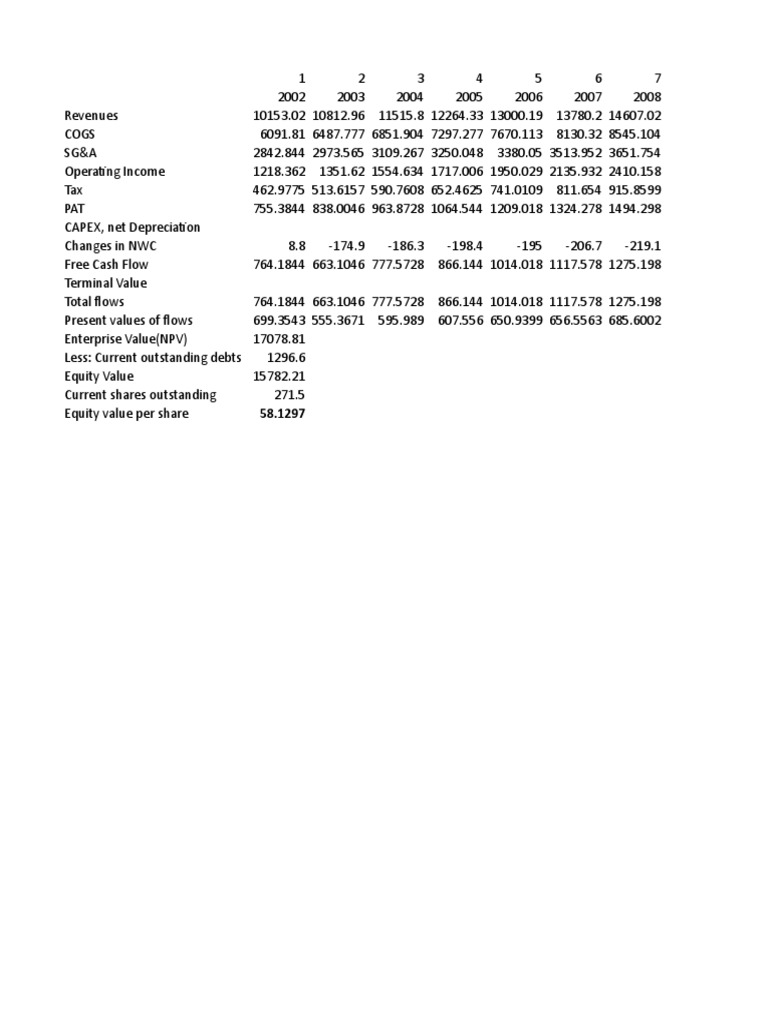 Nike | PDF | Free Cash Flow | Payments