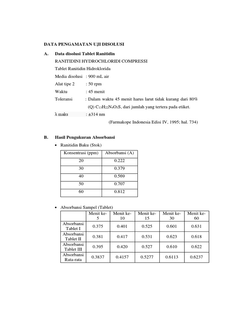 Data Pengamatan Perhitungan Uji Disolusi | PDF