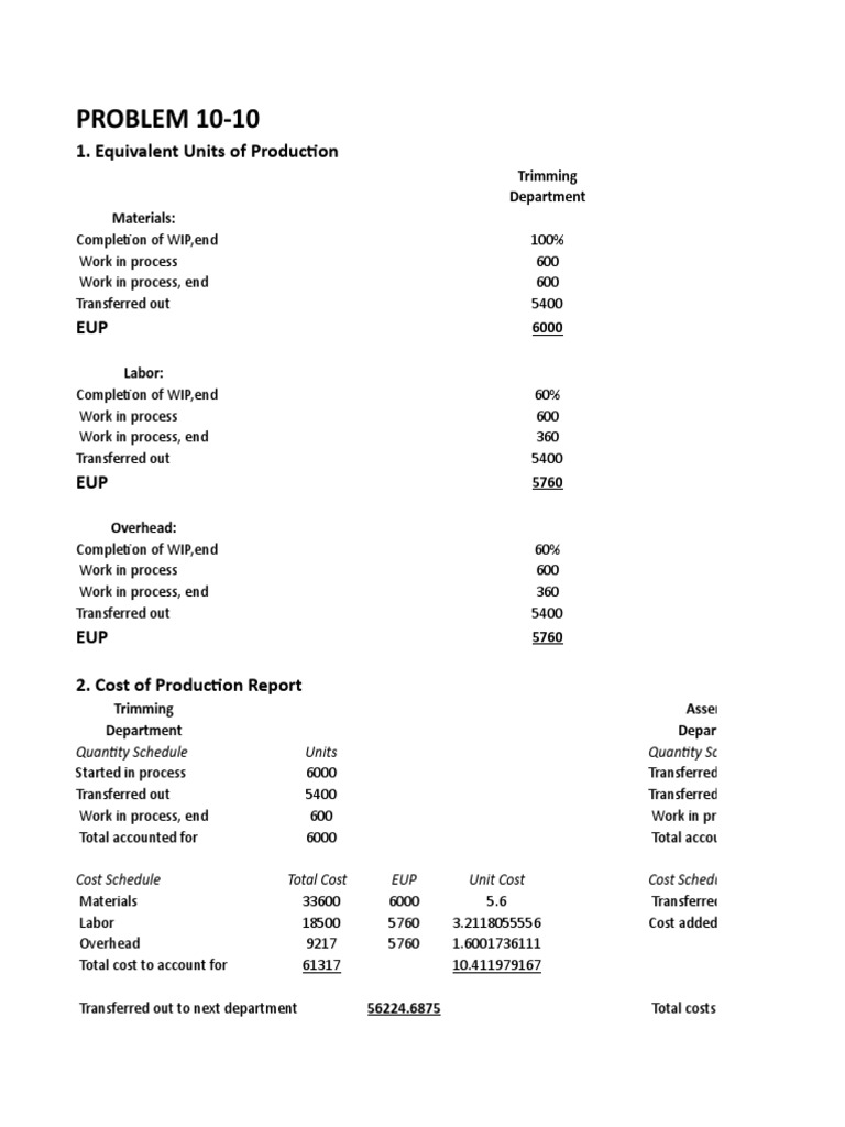 Cost Accounting Problem 10-10 | PDF | Cost | Business Economics