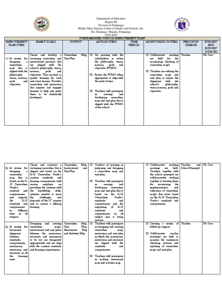 School Improvement Plan | PDF | Educational Assessment | Teachers