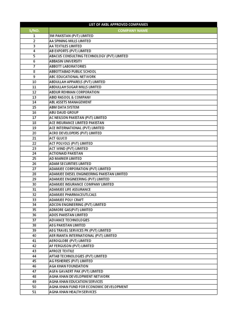 AKBL Approved Company List | PDF | Textile Manufacturing | Pakistan