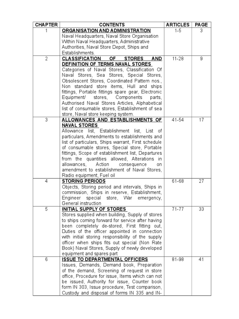 INBR 12 TYPEING Page 01 To 112 | PDF | Navies | Ships