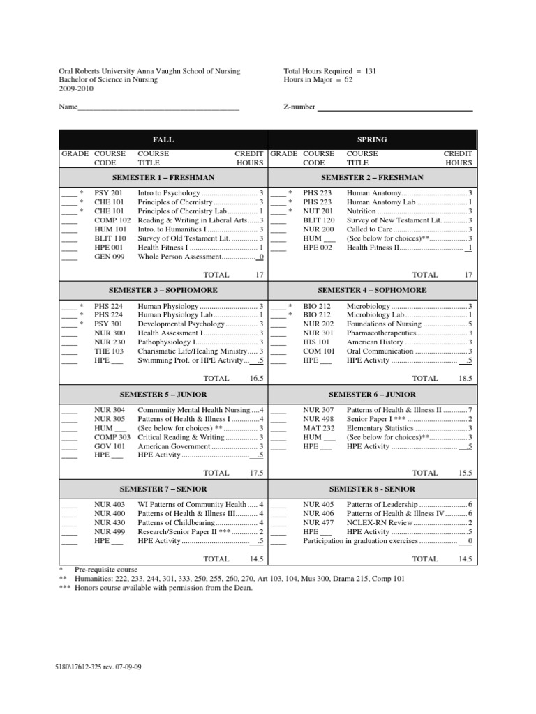 ORU Nursing Program Degree Plan | PDF | Nursing | Academia
