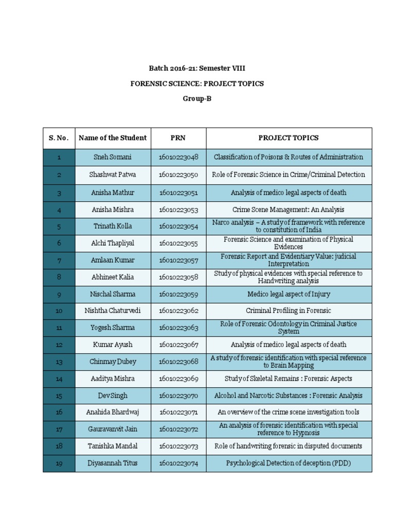 Forensic Science Project Group B5518 | PDF | Forensic Science | Crime Scene