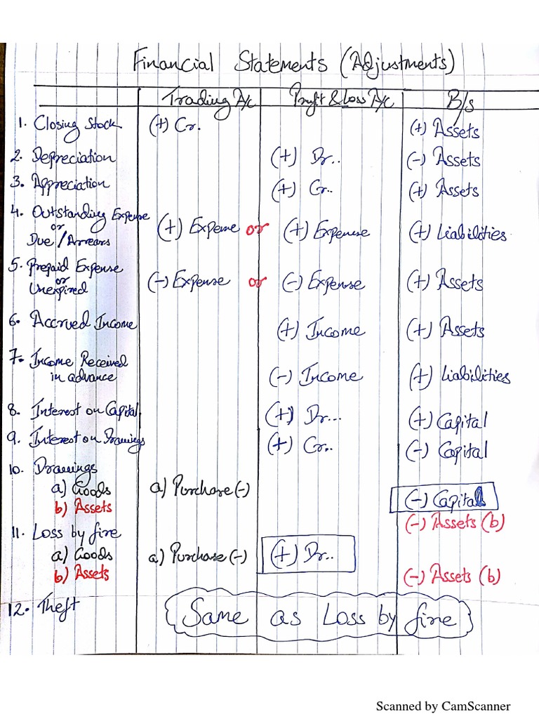Adjustments For Financial Statements Class 11 PDF | PDF