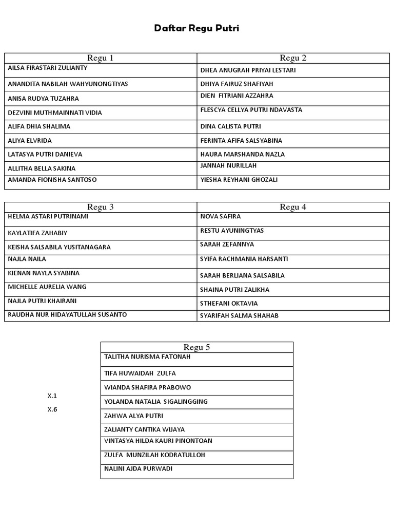 Regu - Putri FIX | PDF