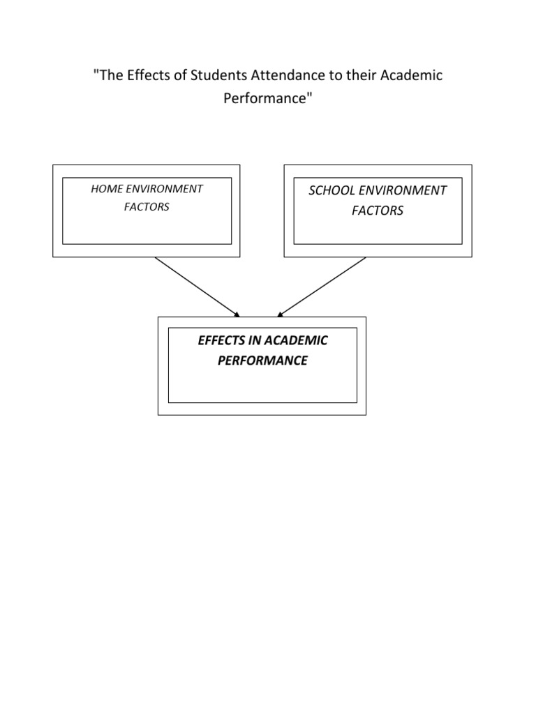 The Effects of Students Attendance To Their Academic Performance | PDF