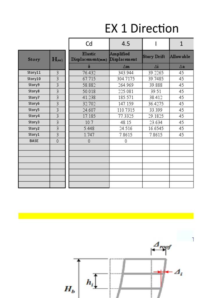 Story Drift and Drift Ratio Check As Per ASCE | PDF | Teaching ...