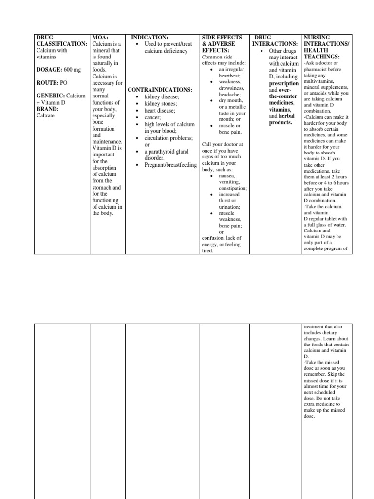 DRUG STUDY Calcium Gluconate PDF Constipation Calcium, 40% OFF