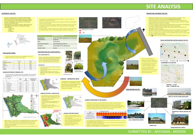 Site Analysis Final Print | Kerala | Monsoon