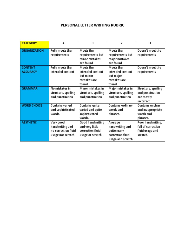 Personal Letter Rubric | PDF