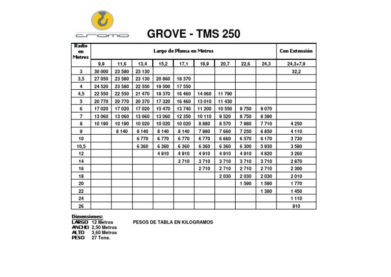 Tabla de Carga Grove Tms 250 30 Tons | PDF