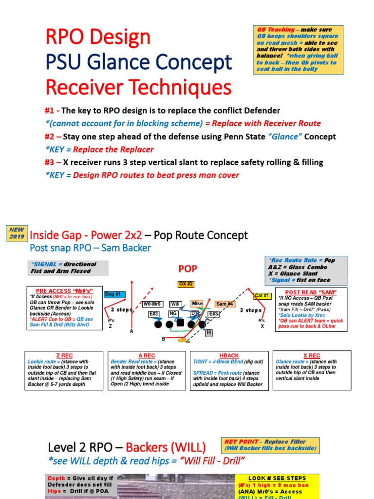 2019 Design of RPO PSU Glance | PDF | National Football League | Sports