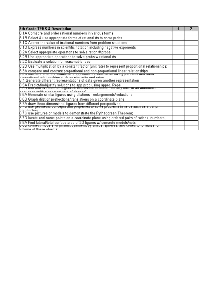 TEKS Tracking Chart | PDF | Equations | Area