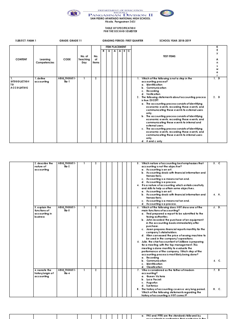 San Pedro National High School Accounting Table of Specification | PDF ...