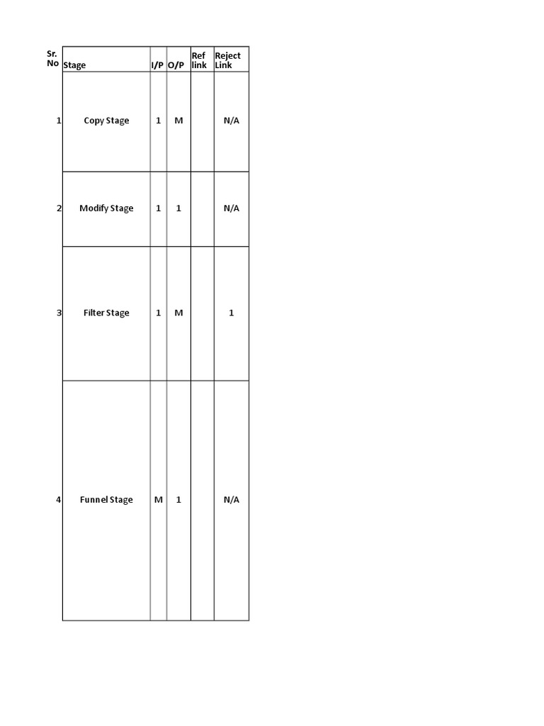 DataStage Stages V 2.0 | PDF | Filter (Signal Processing) | Subroutine