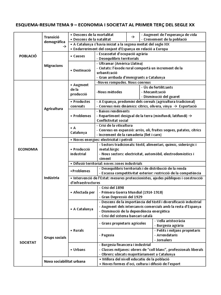 Esquema Temario Historia para Selectividad Tema 12 | PDF