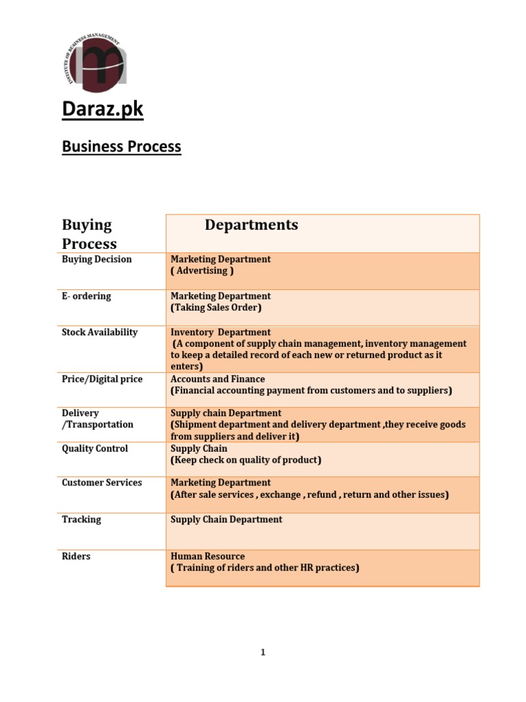 Daraz Business Process Overview | PDF | Business | Finance & Money ...
