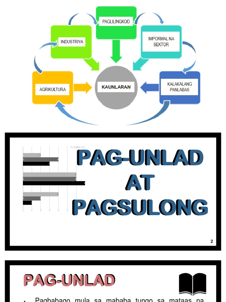 A1 Pag-Unlad at Pagsulong | PDF