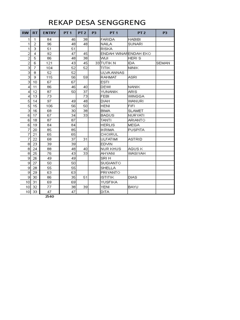 Rekap Data Desa Senggreng 2024 | PDF | Indonesian Rupiah